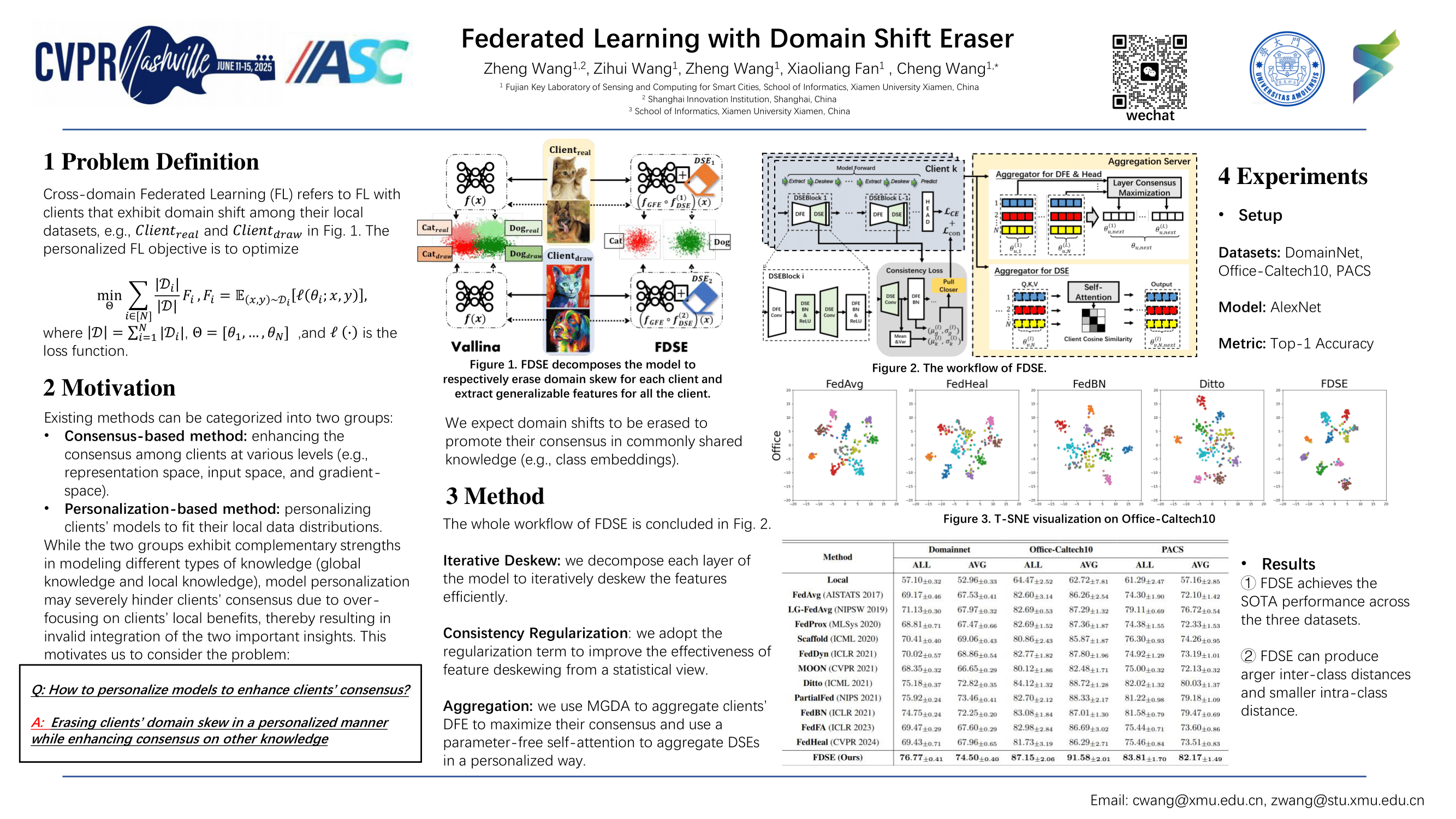 CVPR Poster Federated Learning with Domain Shift Eraser